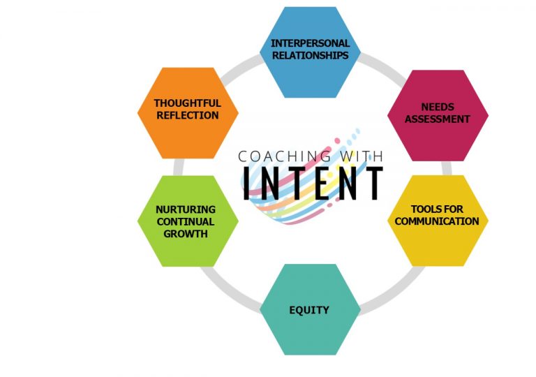 Reflective Coach Resources – Induction