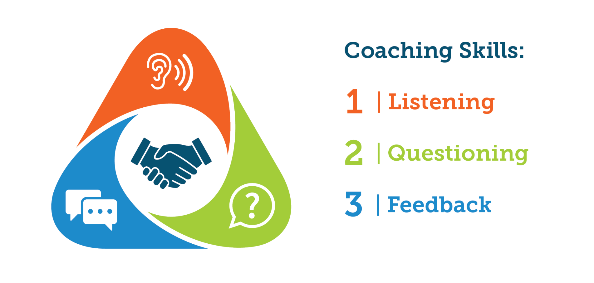 Reflective Coach Resources – Induction